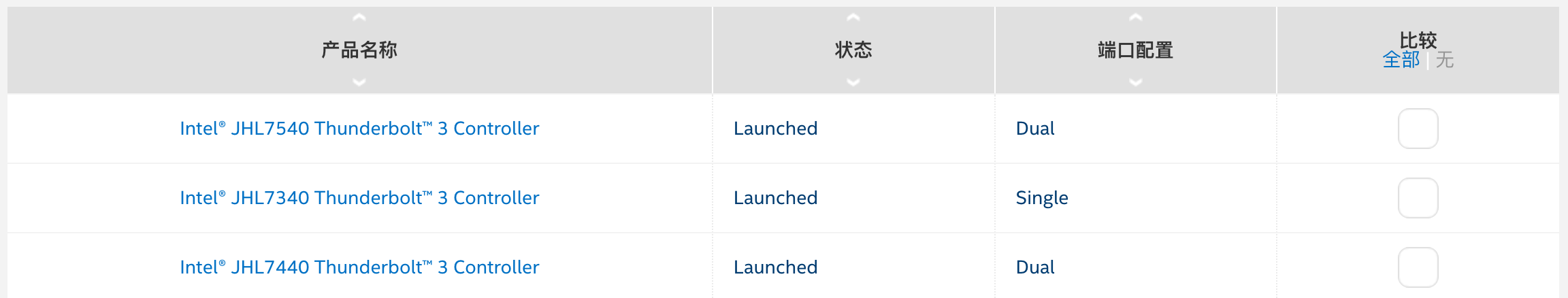 TB3/Type-C杂谈(2):救世主JHL7440 - 知乎
