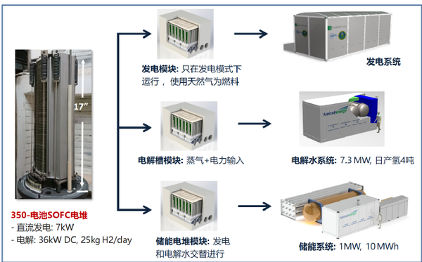 欧美基于固体氧化物的电解水制氢及储能 - 知乎