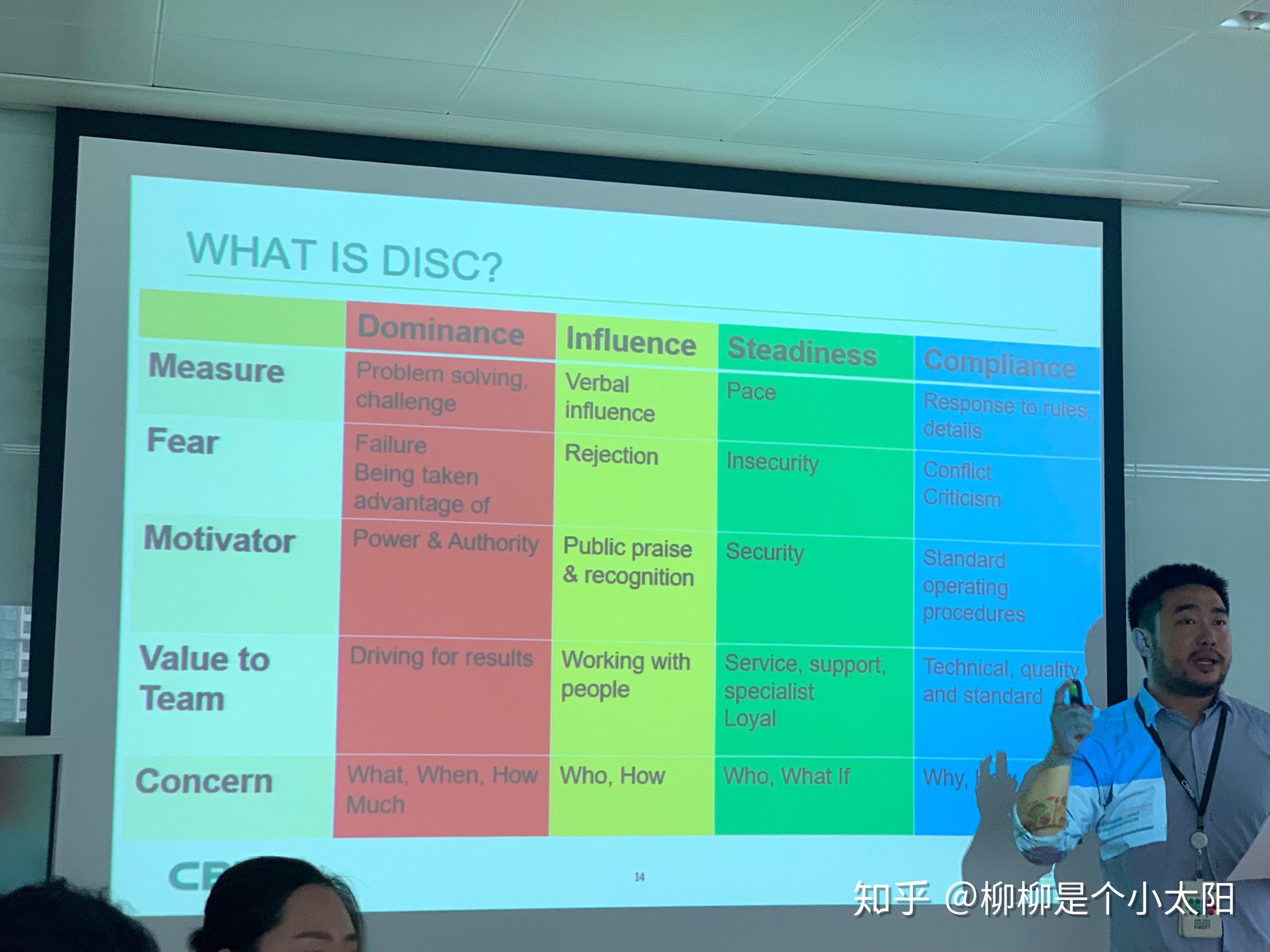 我的DISC性格测试 - 知乎