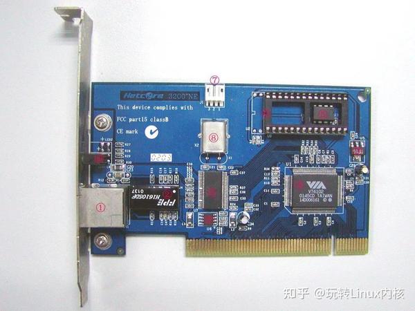 以太网——MAC/MII接口详解 - 知乎