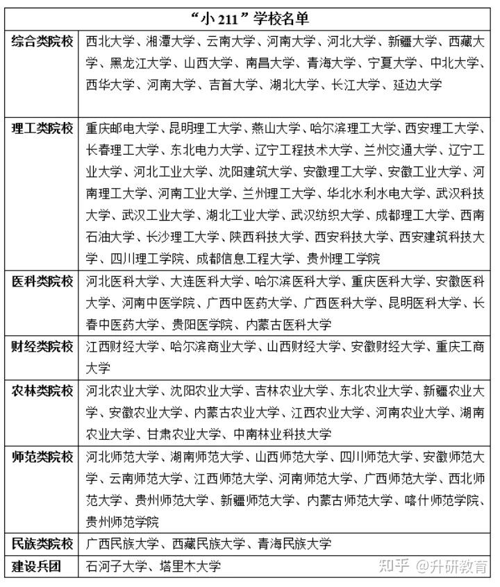 解读中国高校层级体系：C9，985，小985，211，小211！ - 知乎