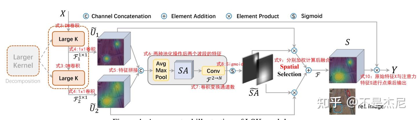 Large selective kernel network for remote sensing object detection - 知乎