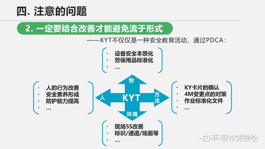 PPT | 【课件】KYT危险预知活动 - 知乎