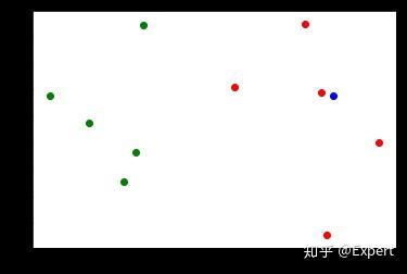 KNN算法解析 - 知乎