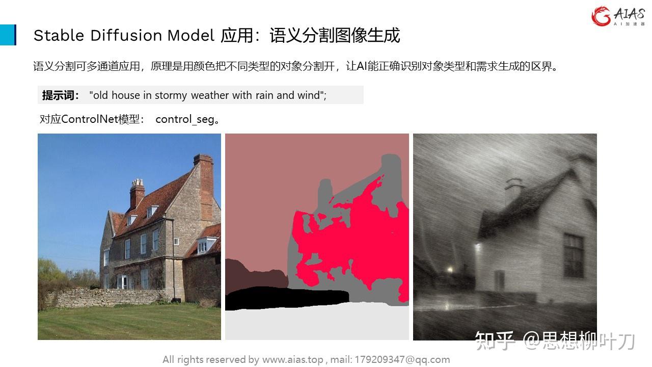 7.2 扩散模型 - Latent Diffusion Model（LDM）和 Stable Diffusion Model (SD) - 知乎