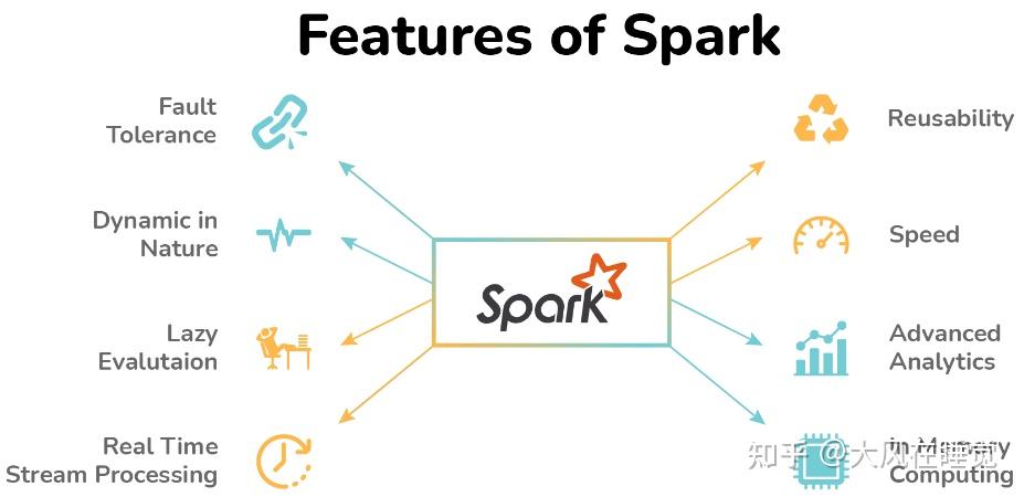 【Spark】Spark 高频面试题英语版(1) - 知乎