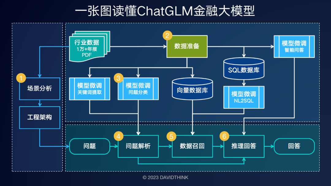 一张图读懂ChatGLM金融大模型 - 知乎