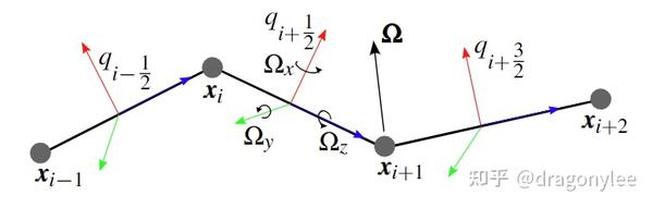 Cosserat Rod 理论学习 - 知乎