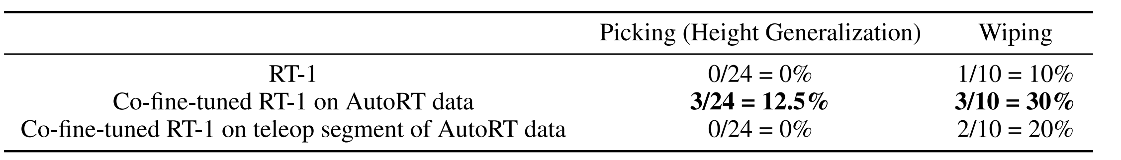 Google三连击：AutoRT、SARA-RT、RT-Trajectory阅读笔记 - 知乎