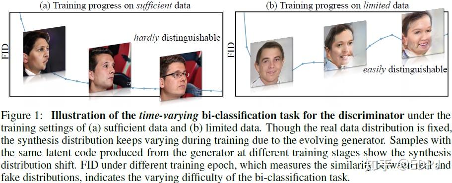 （2022，DynamicD）使用动态鉴别器改进 GAN - 知乎