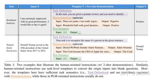 【指令调优】Is Prompt All You Need? No. A Comprehensive and Broader View of Instruction Learning - 知乎