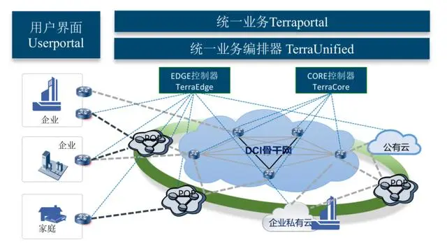SLA是什么？SLA深度解析 - 知乎