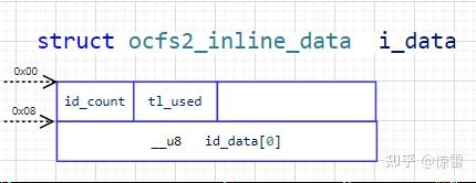 08| OCFS2 文件写操作 - 知乎
