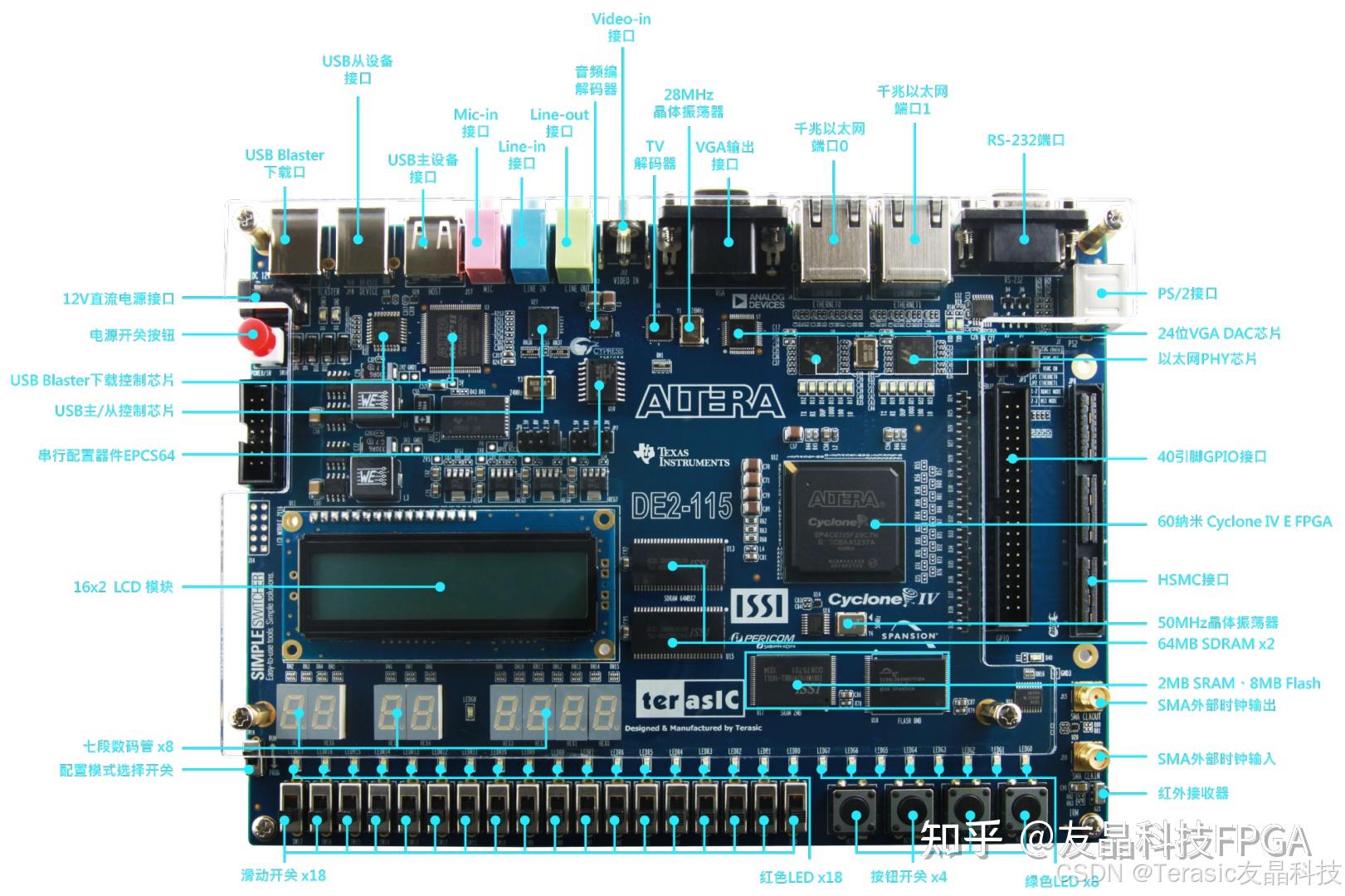 【入门教程一】基于DE2-115的My First FPGA 工程 - 知乎