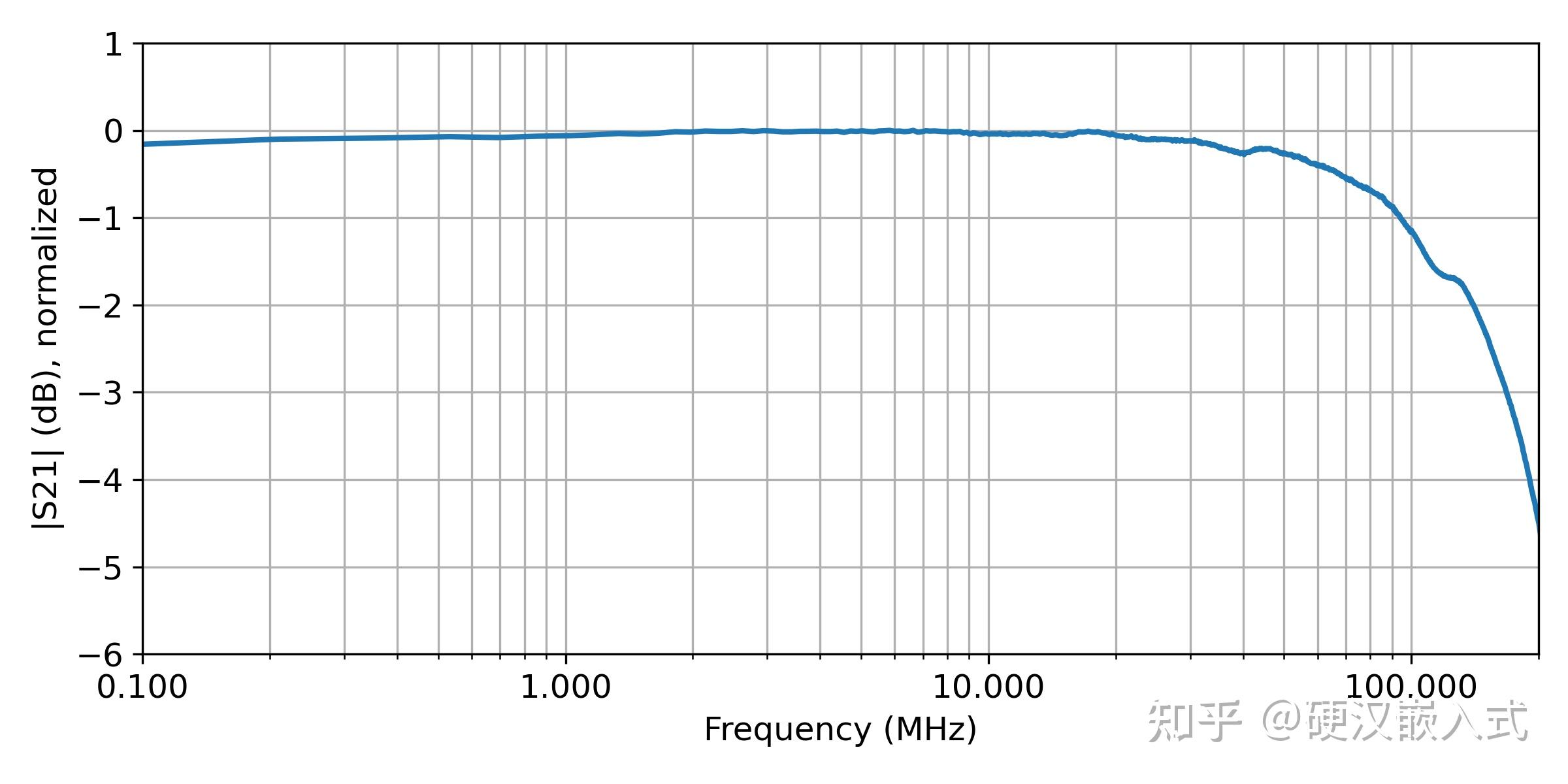 《安富莱嵌入式周报》第321期：开源12导联便携心电仪，PCB AI设计，150M示波器差分探头，谷歌全栈环境IDX，微软在Excel推出 ...