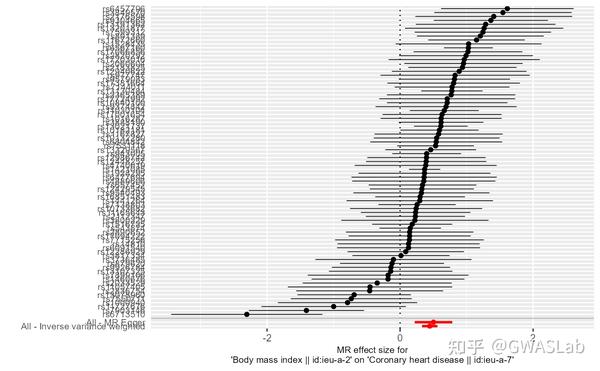 孟德尔随机化系列之二：两样本MR - TwoSampleMR - 知乎