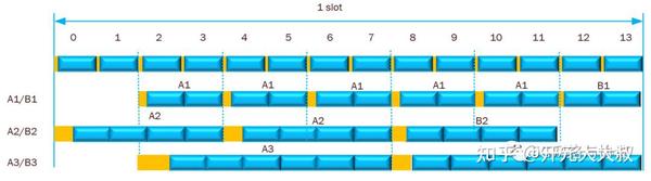 5G PRACH格式，log示例及部分相关信息汇总 - 知乎