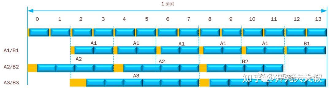 5G PRACH格式，log示例及部分相关信息汇总 - 知乎