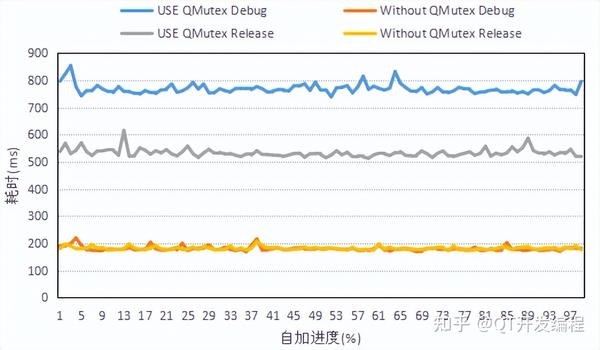 Qt多线程1：qthread 知乎