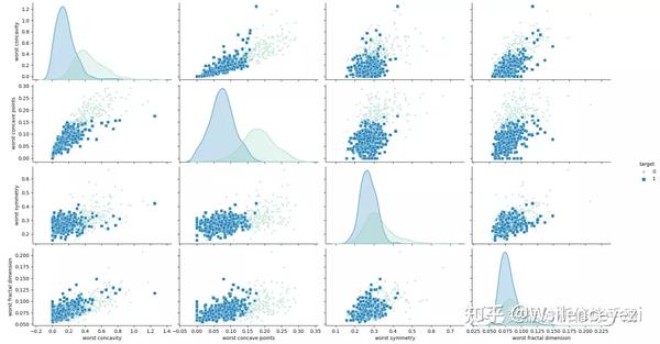【python画图_变量相关性(heatmap、pairplot)】 - 知乎