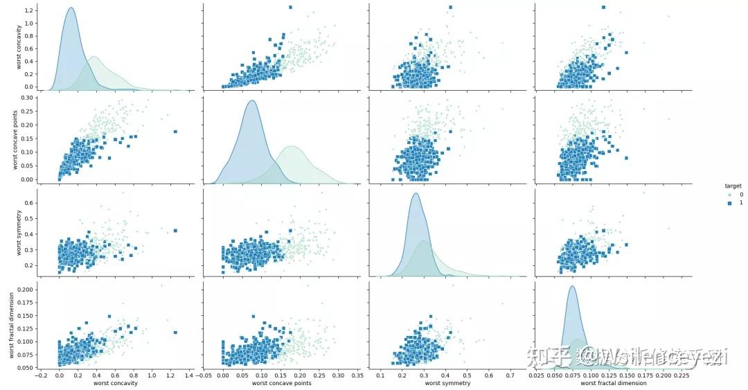 【python画图变量相关性heatmap、pairplot】 知乎 7108
