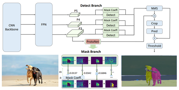论文解析 | Fast Segment Anything - 知乎