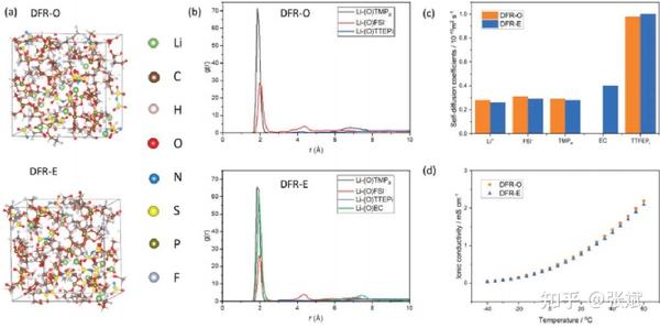电解液不易燃是否代表电池安全，许武等人AEM纠正一项长久以来的错误认识！-能源学人 - 知乎