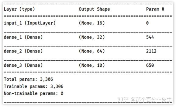 深度学习——keras中的Sequential和Functional API - 知乎