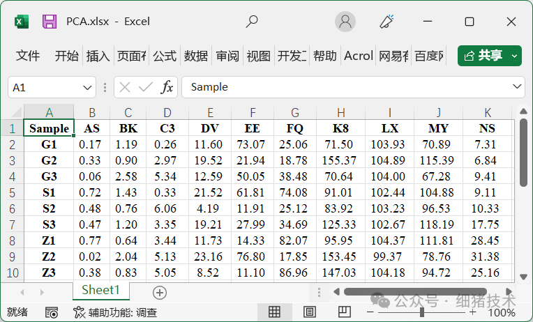 应用IBM SPSS Statistics程序执行主成分分析(PCA) - 知乎