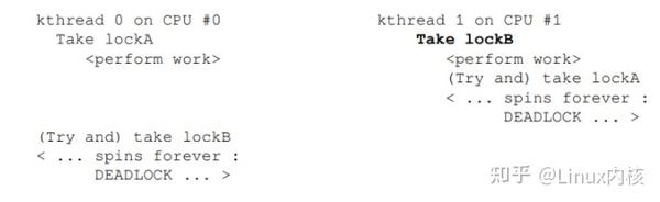 Linux内核中Lockdep死锁检测 - 知乎