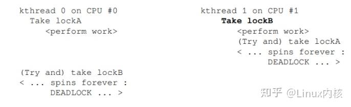 Linux内核中Lockdep死锁检测 - 知乎