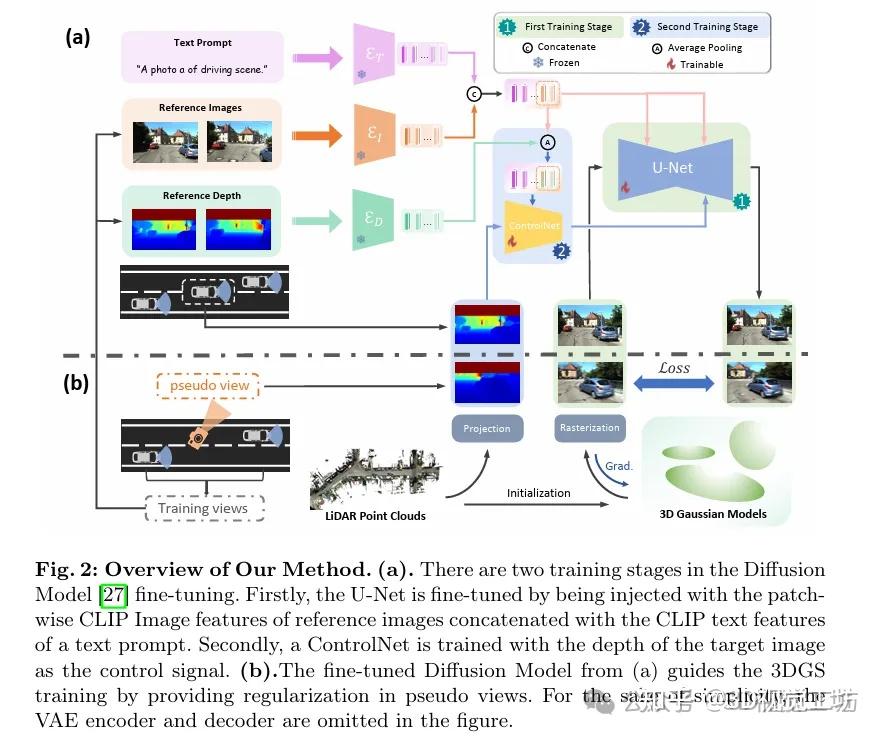 全面超越！开源！百度最强SOTA：基于扩散模型的3DGS！ - 知乎