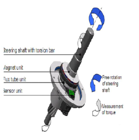 EPS基本介绍 - 知乎