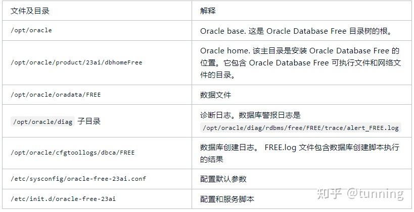 【Oracle】Linux x86-64 安装Oracle 23AI指南 - 知乎