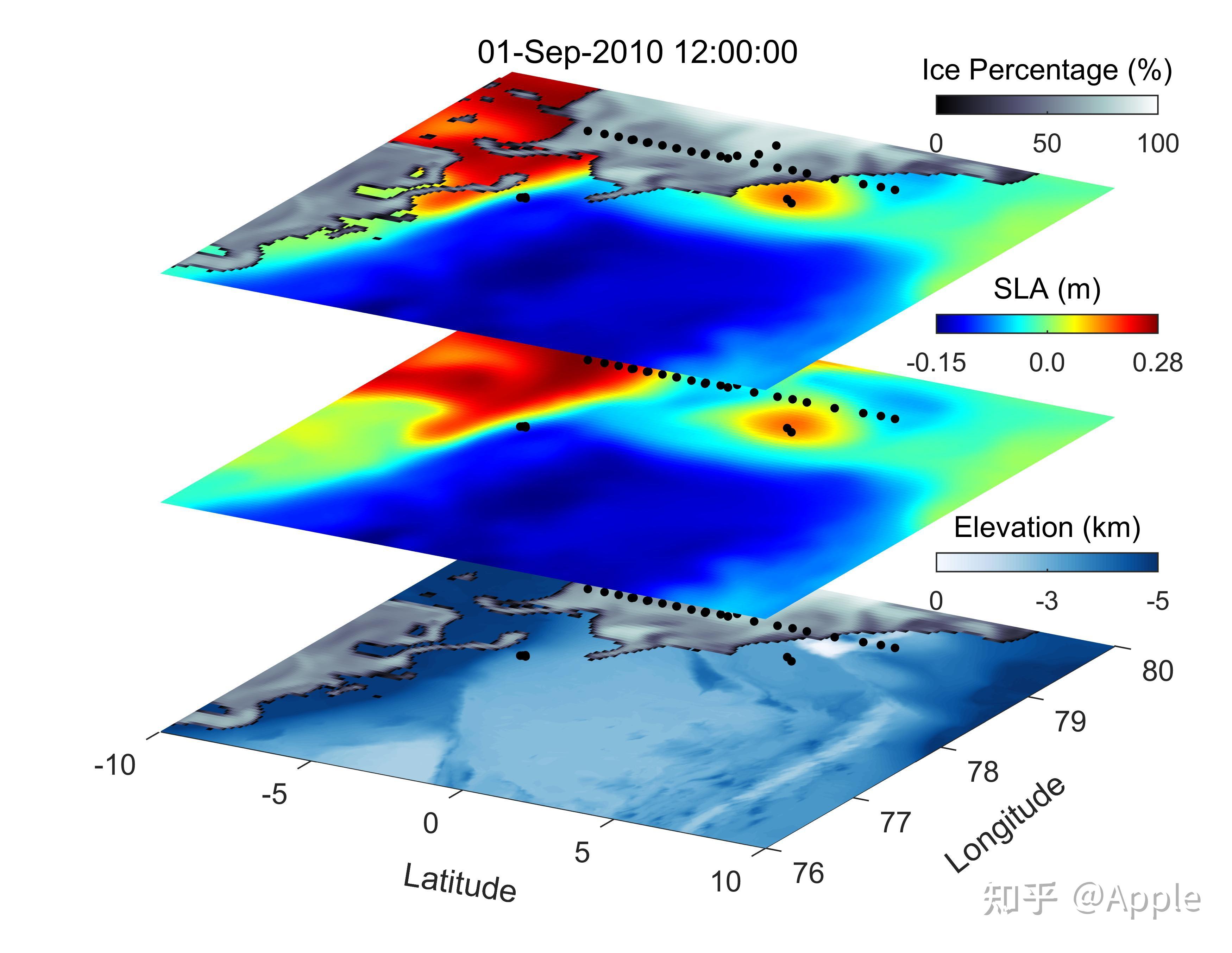 MATLAB 科研绘图（二）三维叠加图层 - 知乎