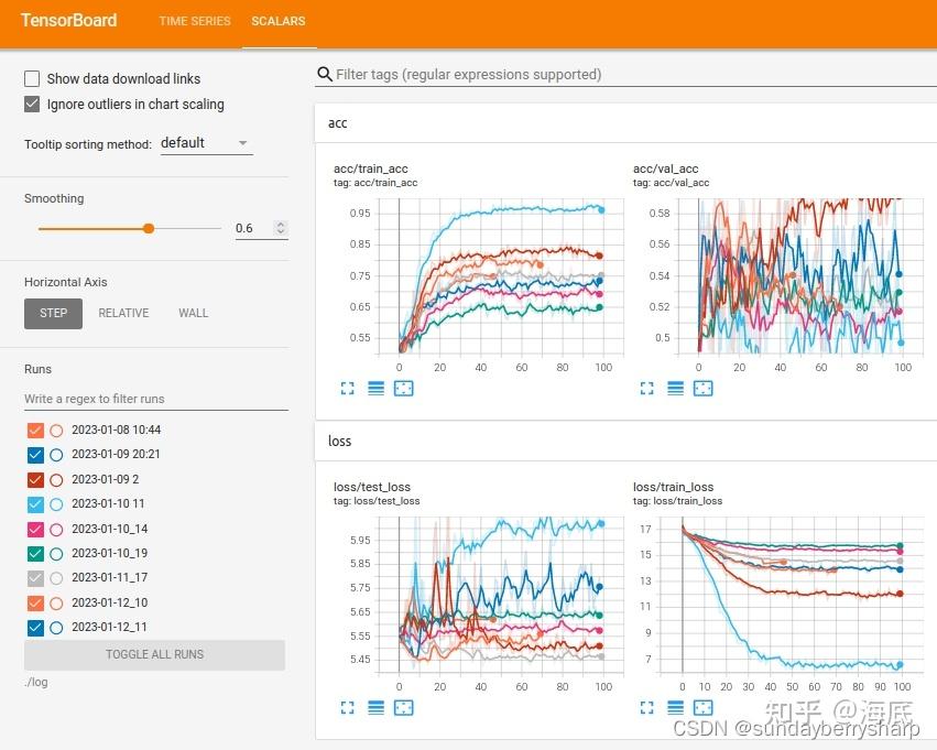tensorboard同时观察技巧: 实现清楚地观察 多实验 以及每个实验多变量 - 知乎