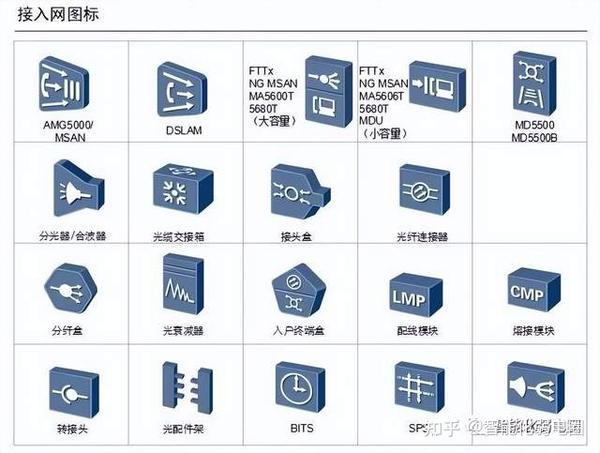 防火墙，路由器和核心交换机有什么关系？附常用的VISIO拓扑图标 - 知乎