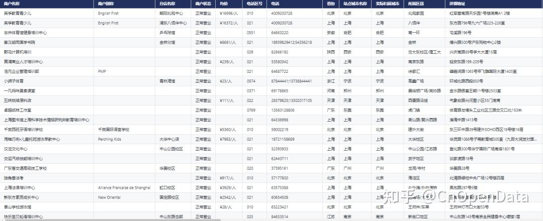 新库上线 Cnopendata全国兴趣点(poi)数据 知乎