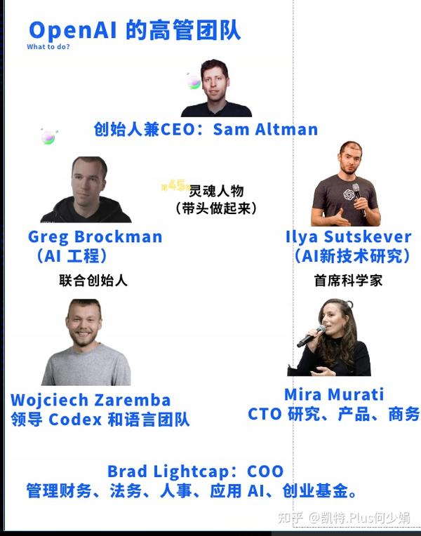 ChatGPT背后的OpenAI：组织架构、核心高管、核心团队 - 知乎