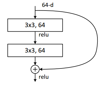 ResNet及其变种的结构梳理、有效性分析与代码解读 - 知乎