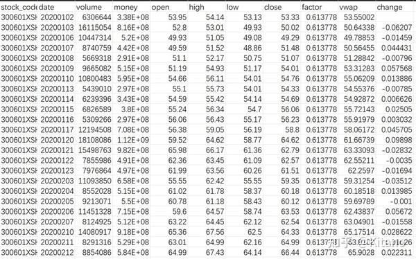Qlib——导入自己的高质量数据集 - 知乎
