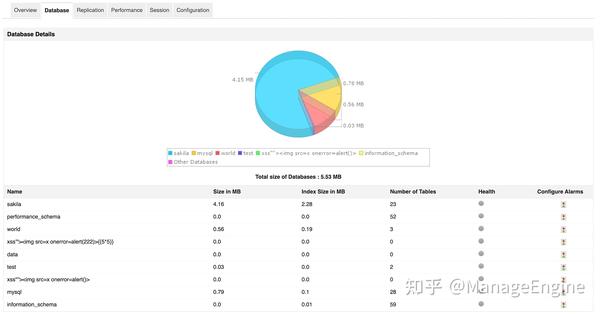 Mysql 服务器中需要监控的重要指标 知乎