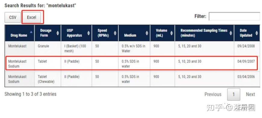 制药人的“秘籍”——FDA网站使用指南 - 知乎