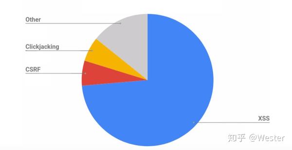 技术观察：谷歌CSP工程化实践导读 - 知乎
