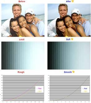 液晶显示解决方案T-CON面板显示驱动PMIC芯片 - 知乎