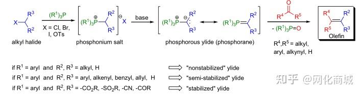 网化研选通用分子砌块系列——Wittig试剂 - 知乎