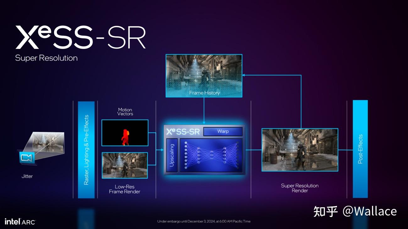 英特尔 Arc B580 和 A750 显卡对比测试