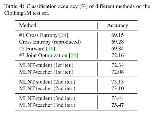 Learning to Learn from Noisy Labeled Data - 知乎