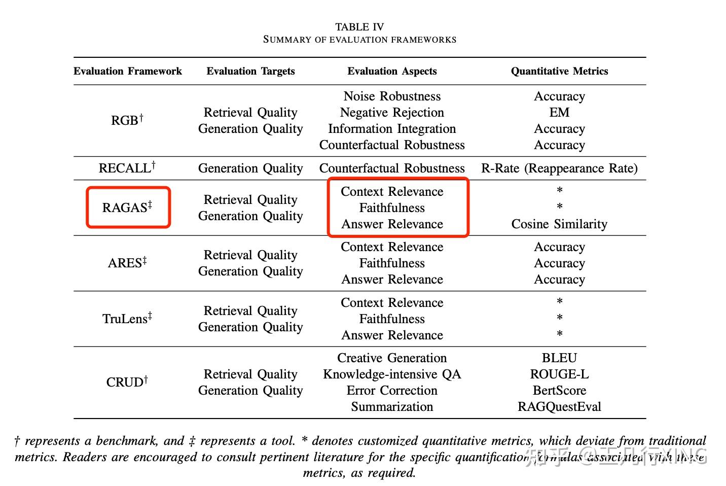 RAGAS metrics：评估指标分析 - 知乎
