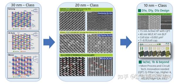 存储器最新发展路线图 - 知乎